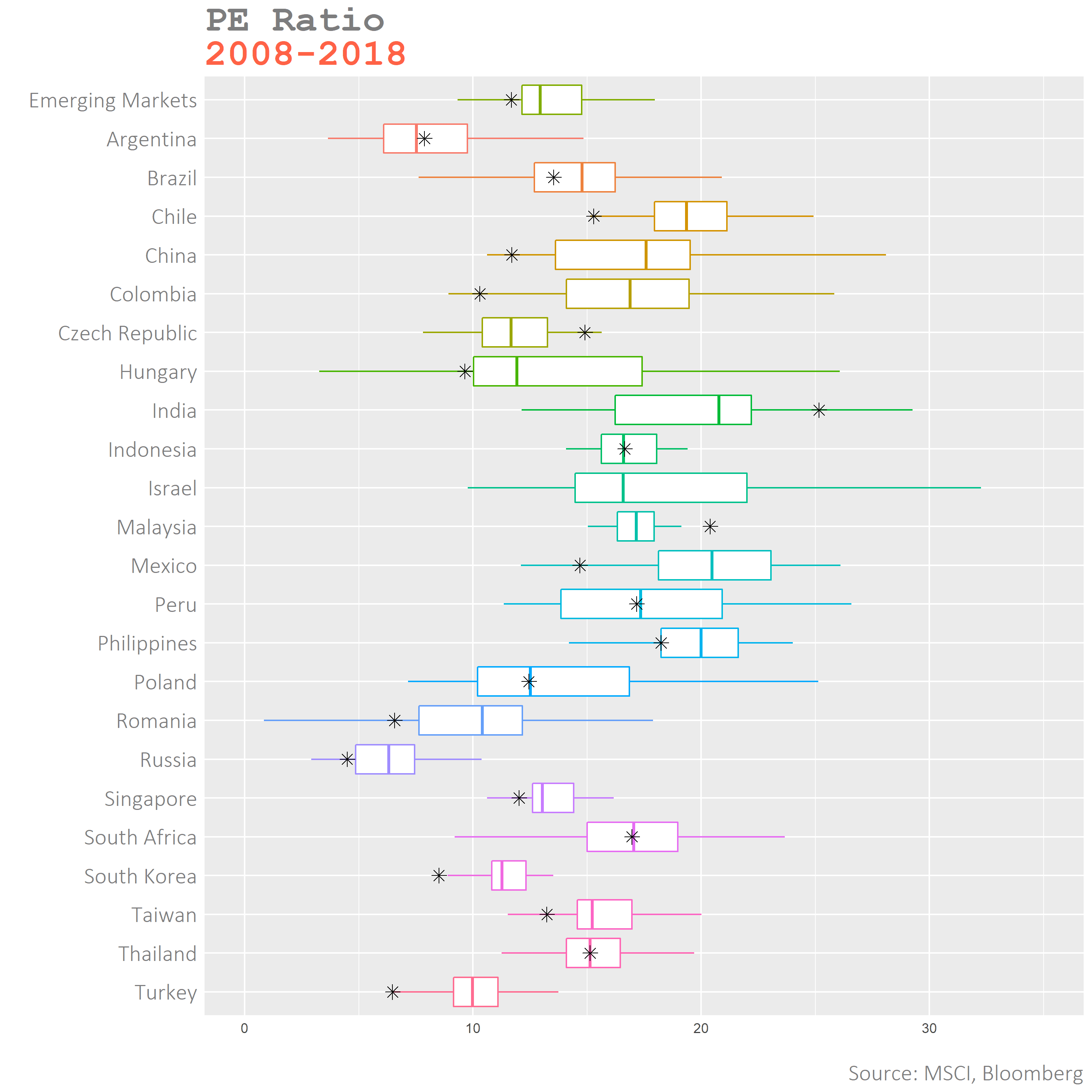 Get Rich Quick(er): Picking EM Stocks through the Macro Lens